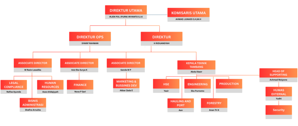 About Us - PT Electra Global